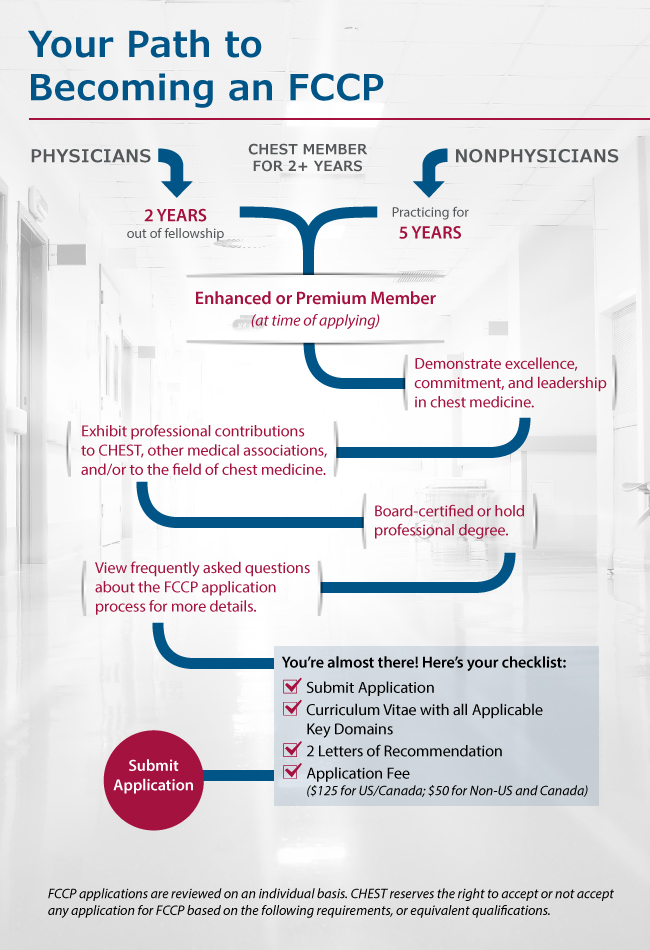Membership | American College of Chest Physician, Phil. Chapter, Inc.